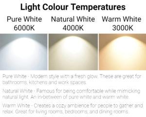 Tricolour LED Ceiling Light XH-00 48x2W - 123 LED Lighting